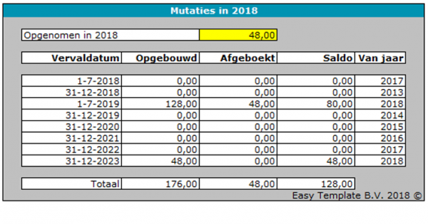 Verlofkaart Excel - Verlofregistratie - Easy Template